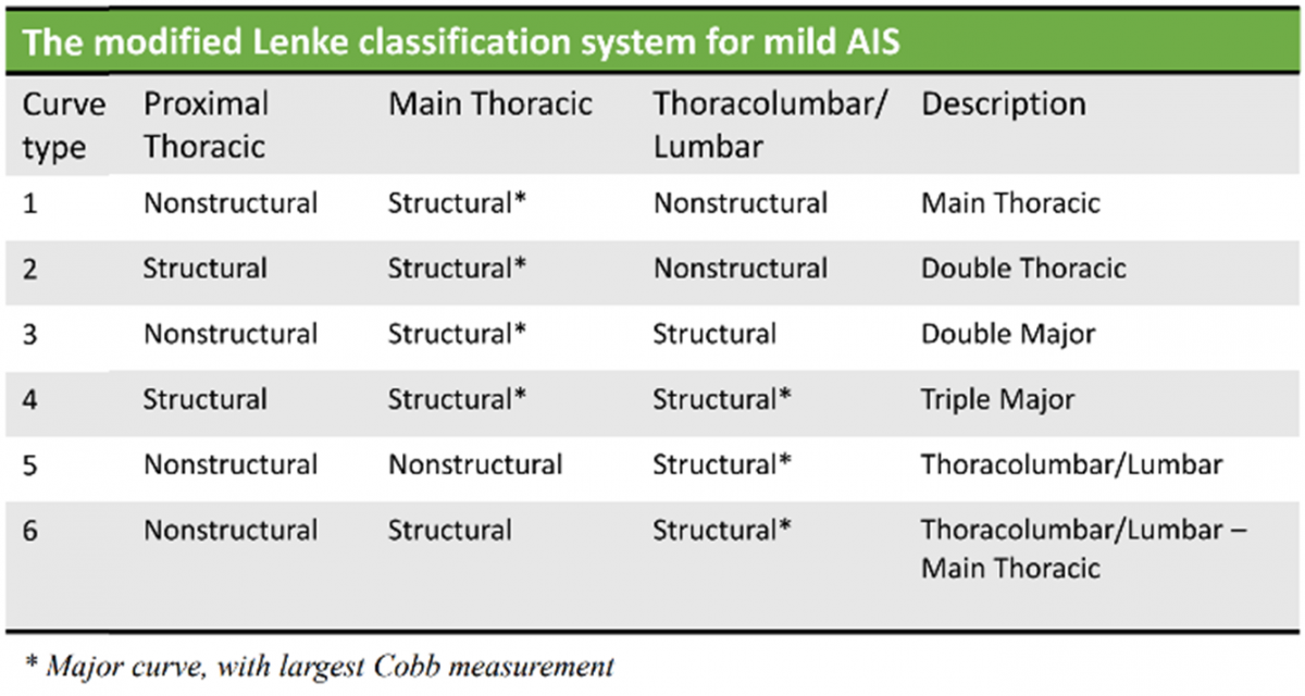 Publications - Scolioscan